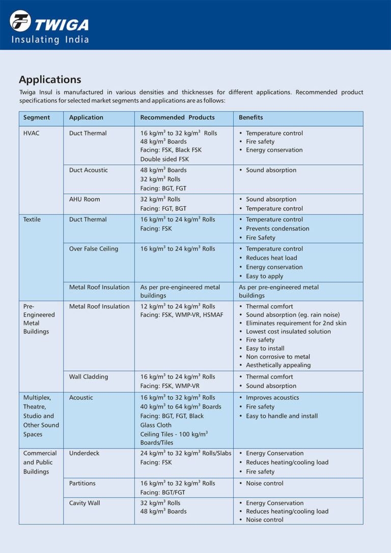 Twiga – Insulations/Fiberglass Solutions – SLJ Holdings